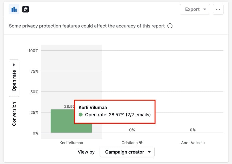 キャンペーンのInsights: 変換レポート - Knowledge Base | Pipedrive